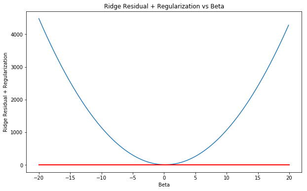 Islr Chapter 6 Linear Model Selection And Regularization Part 4